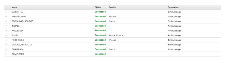 How to improve build performance and save time using local caching in AWS CodeBuild?