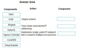 Microsoft Azure Developer Associate Practice Exam Part 2