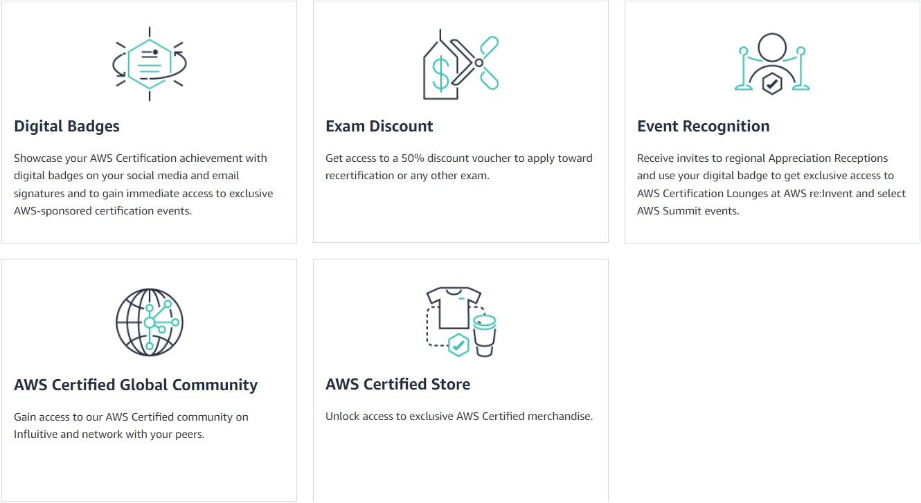 Top 10 faqs about getting AWS Certified and AWS Certification in 2022