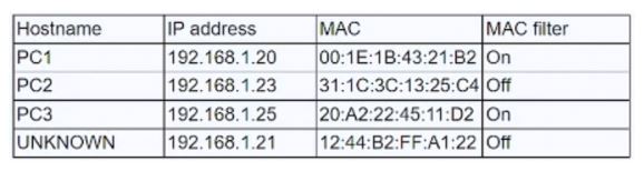 CompTIA Security+ SY0-601 Part 1