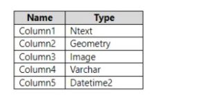 DP-300: Administering Relational Databases on Microsoft Azure → DP-300 ...