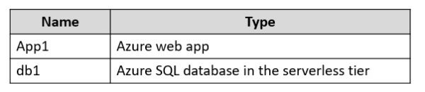 DP-300: Administering Relational Databases on Microsoft Azure → DP-300: Administering Relational ...
